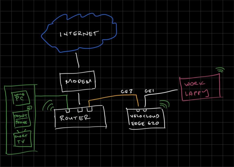 VMware VeloCloud Edge 620 SD-WAN WFH Setup - VMscrub