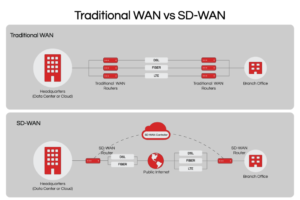 VMware VeloCloud Edge 620 SD-WAN WFH Setup - VMscrub