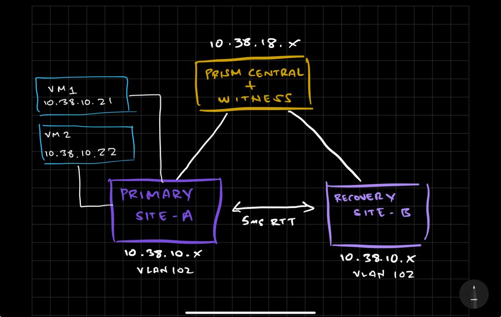 Configuring Nutanix AHV Metro Availability - VMscrub