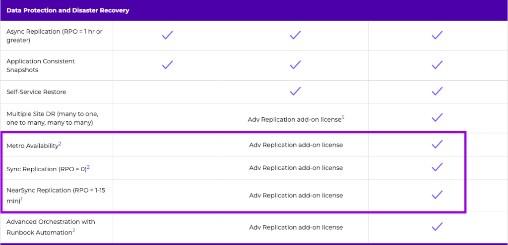 Configuring Nutanix AHV Metro Availability - VMscrub